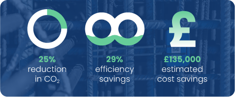 Case Study: How Converge’s AI-enhanced sensors are decarbonizing ...